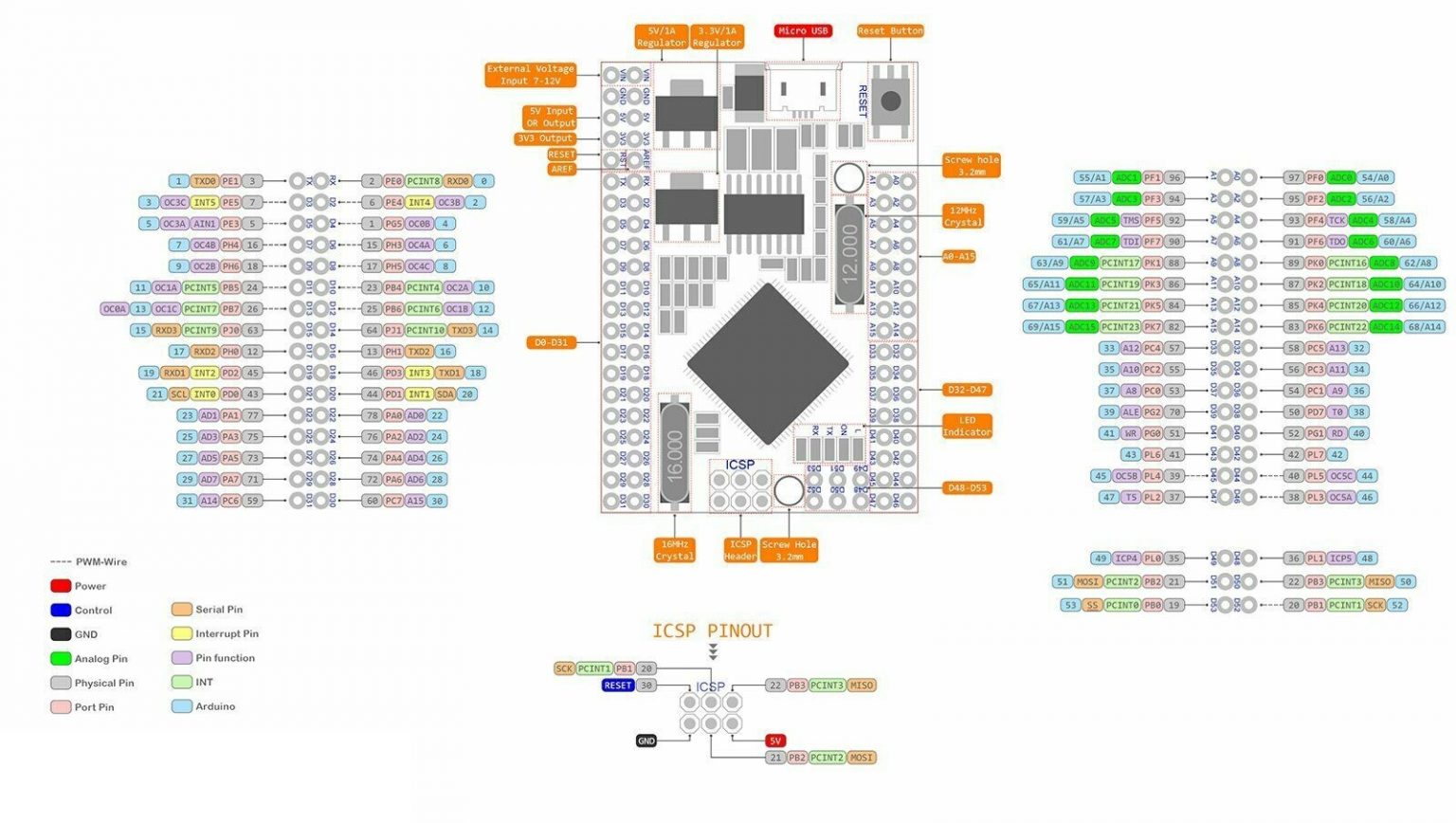 Arduino Mega 2560 pro mini - Ja-Bots Arduino Mega 2560 pro mini - Ja-Bots
