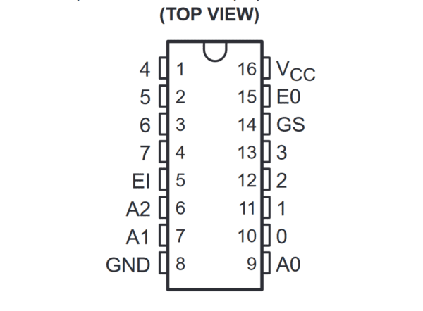 Multiplexor SN74LS148N | Codificación digital eficiente